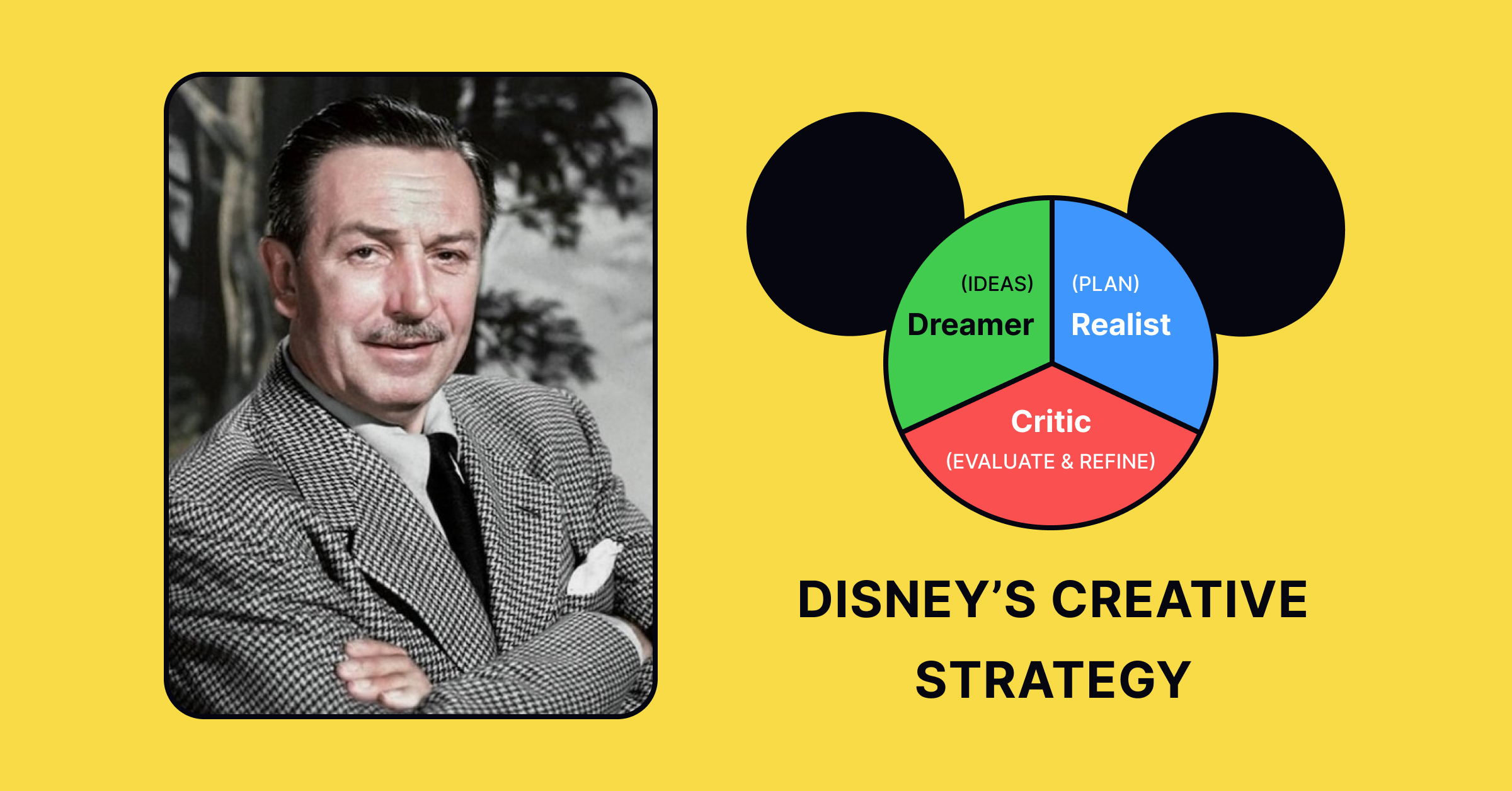 A Short History of UX Design | Uxcel